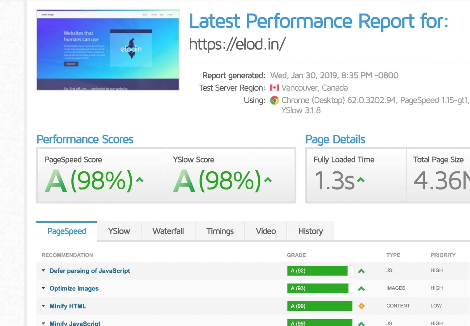 How to get a (near) perfect score on GTMetrix & Pingdom – Elodin Design